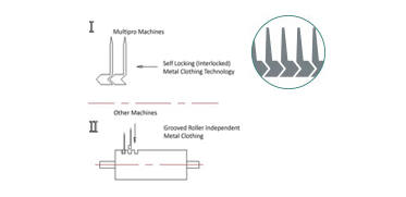 Multipro Machines